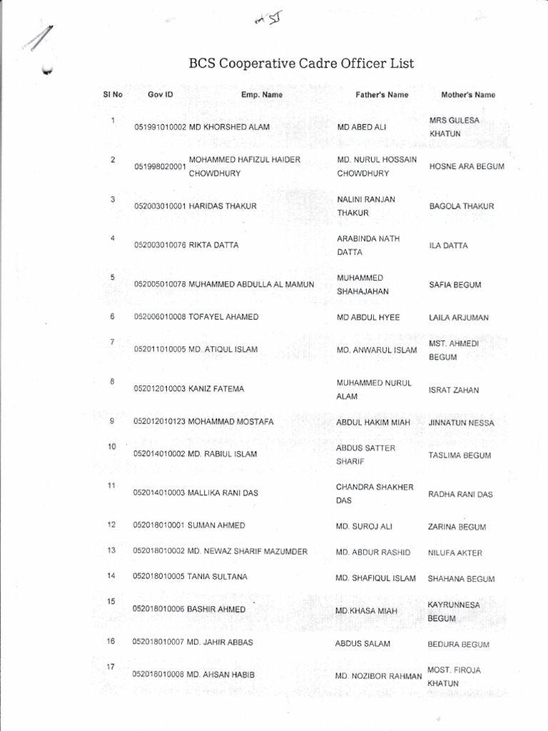 BCS Admin Cadre Officer List | PDF | Bangladesh
