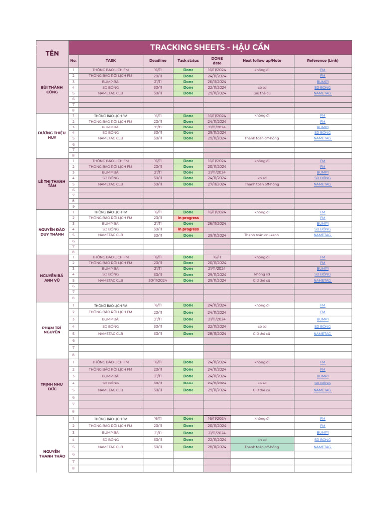 Vot2 Tracking Sheets Hậu Cần | PDF