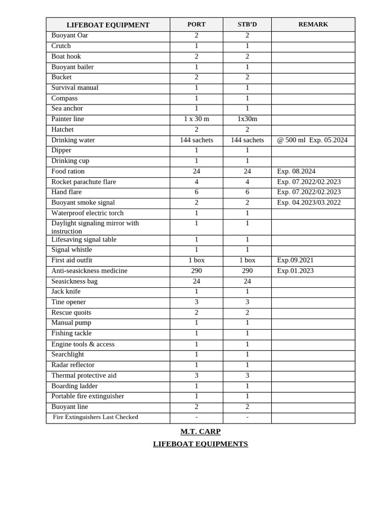 Lifeboat Equipment List | PDF | Water Transport | Equipment