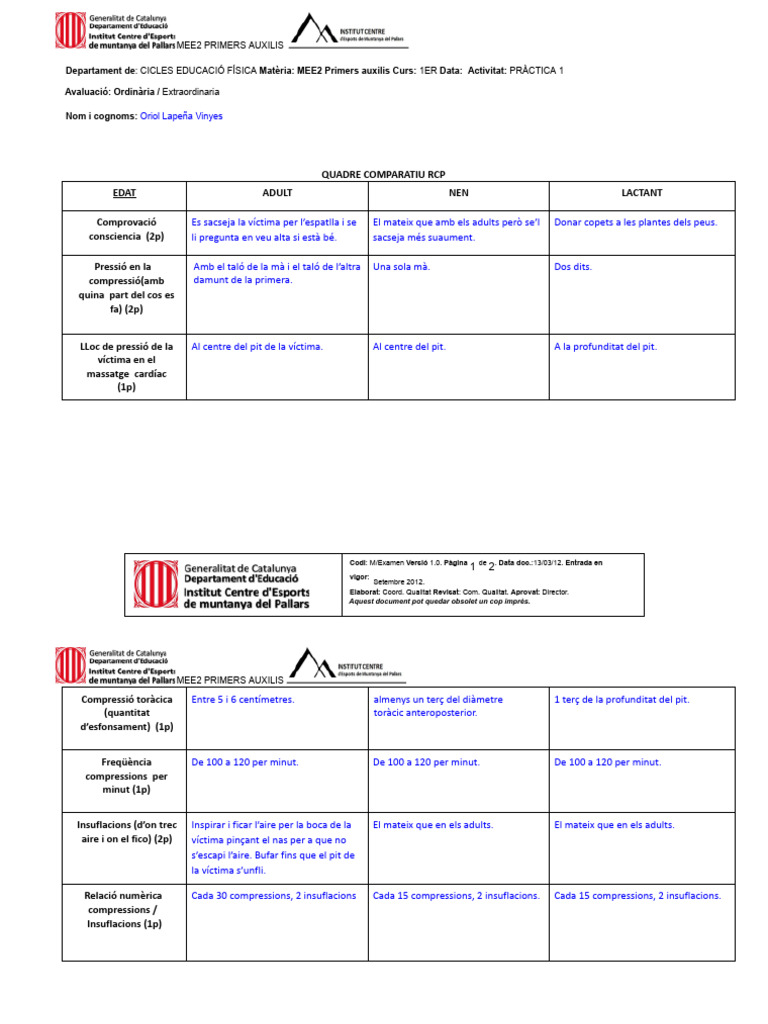 Activitat3. quadre comparatiu SVB (cat) | PDF
