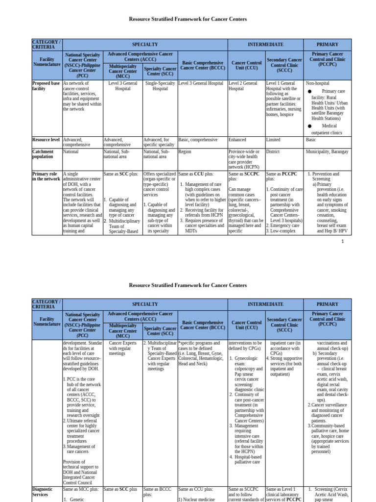 Resource Stratification for Cancer Centers | PDF | Radiation Therapy ...