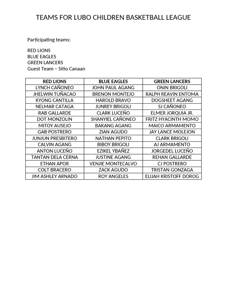 Lubo Children Basketball League Teams | PDF