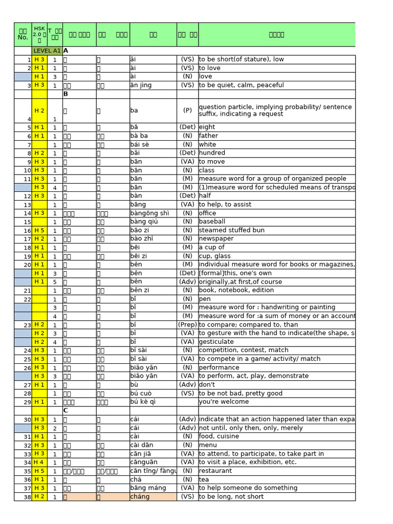 Tocfl Vocabularies Band A, B, C Vs HSK 2.0 | PDF | Verb | Adjective