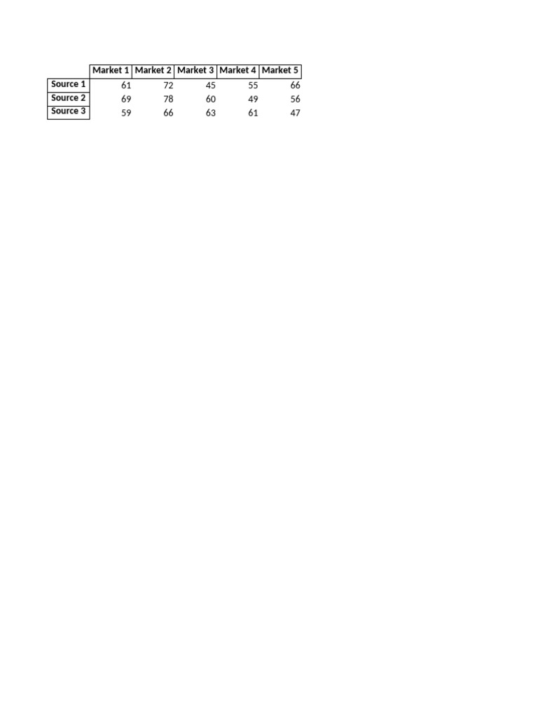 Shipping Template With Solver | PDF