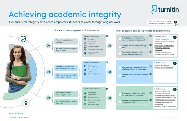 TII GL AchievAcadIntegrity Educator Infographic Tabloid US 0824 | PDF ...