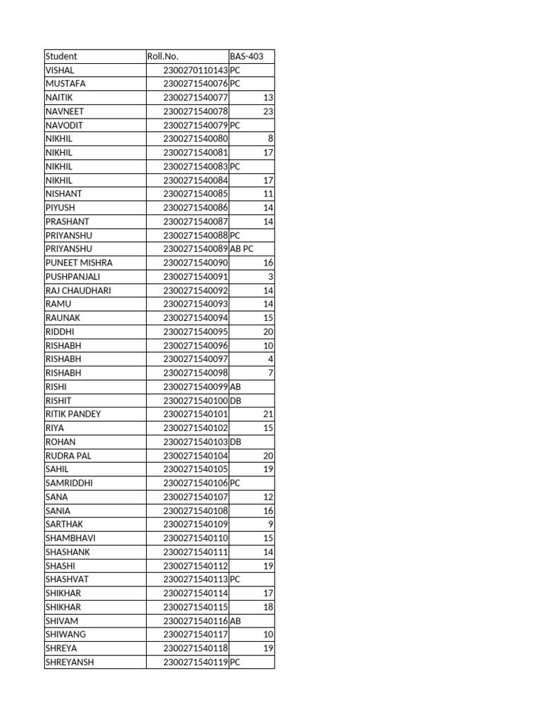 ST 1 Marks Cse DS 1 2 Aiml | PDF