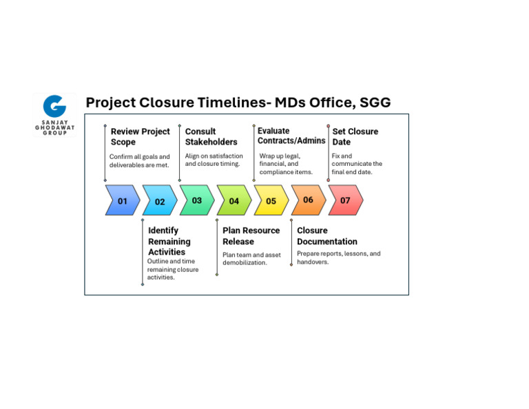 Project Timelines | PDF