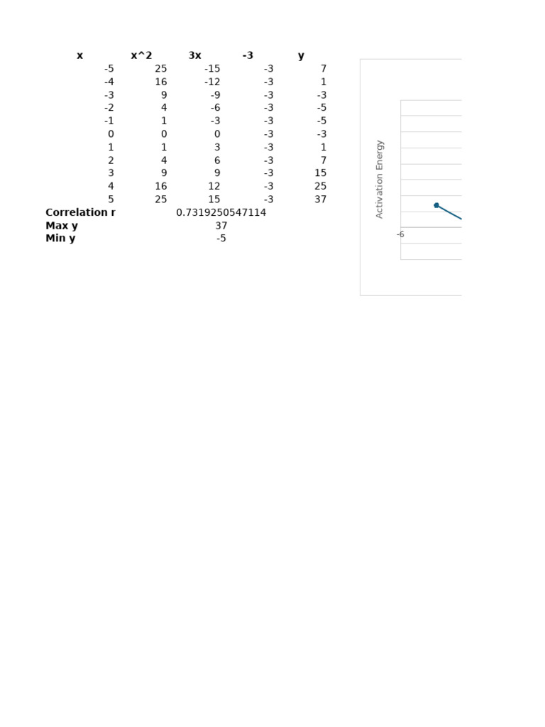 Biochemical Reaction Graph Analysis | PDF