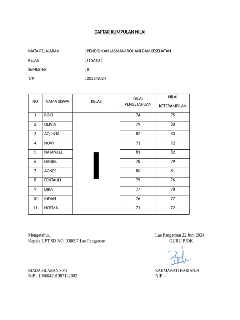 Daftar Kumpulan Nilai (DKN) Pjok Kelas I-V | PDF