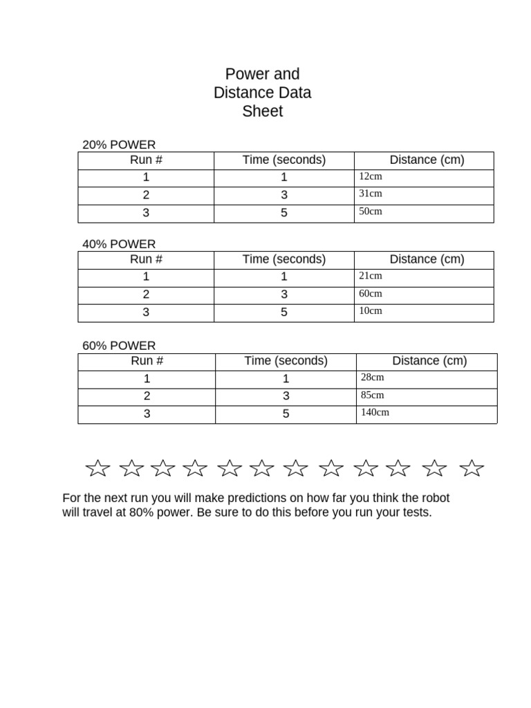 STEM - Power and Distance Data Sheet | PDF