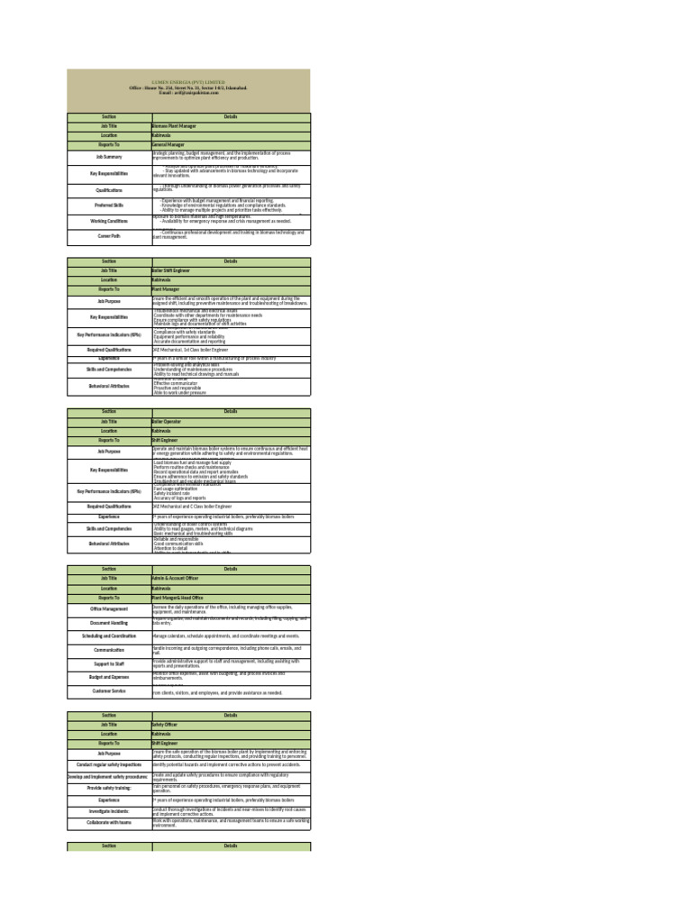 Job_Success_Profile_Detailed | PDF | Regulatory Compliance | Safety
