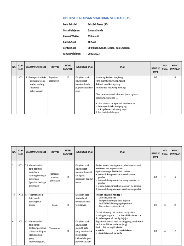 Kisi-Kisi Soal Asp Bahasa Sunda | PDF