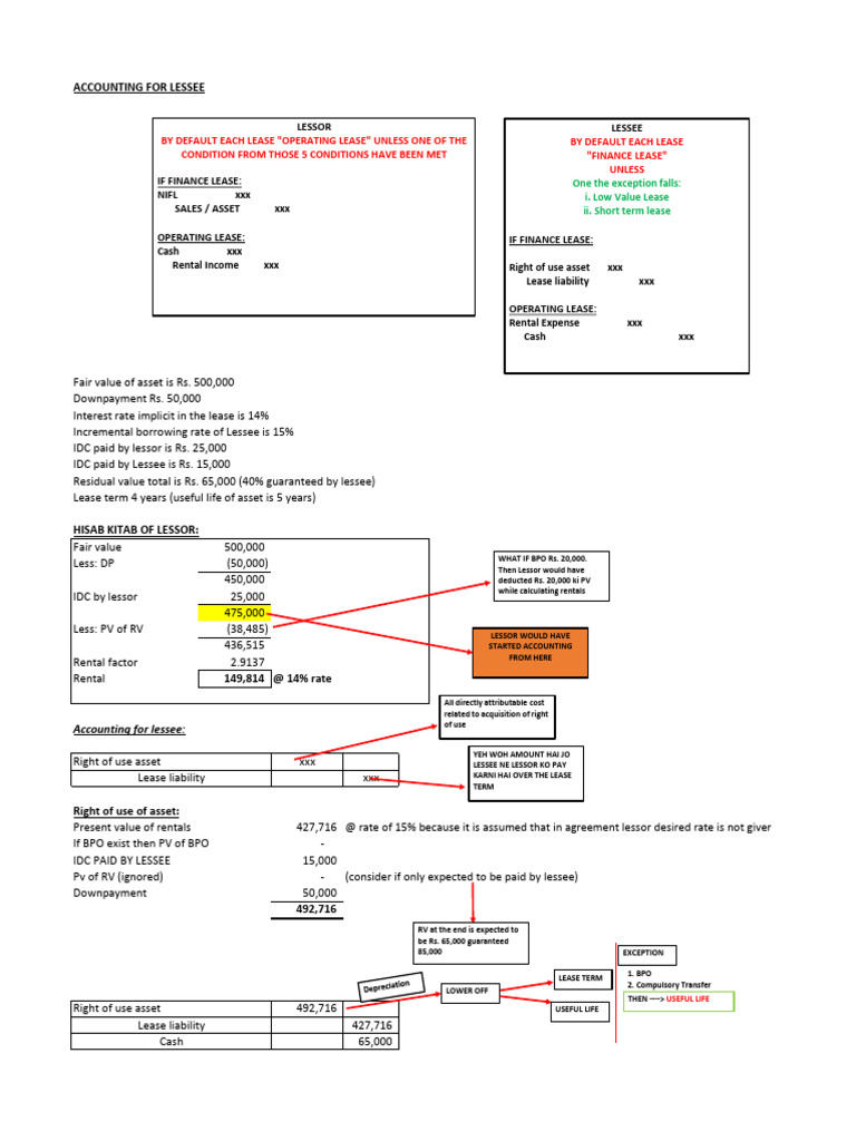 Lease Ifrs 16 - 7th Class PDF | PDF | Lease | Money