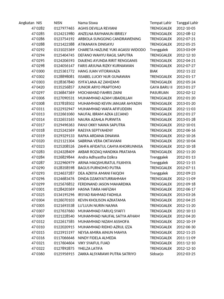Template Siswa | PDF