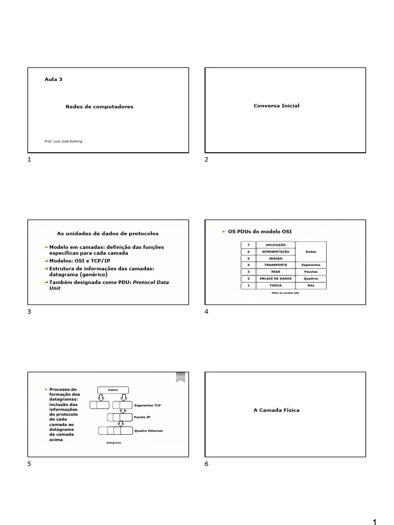 slides REDE DE COMPUTADORES AULA 3 | PDF | Rede de computadores | Fibra ótica