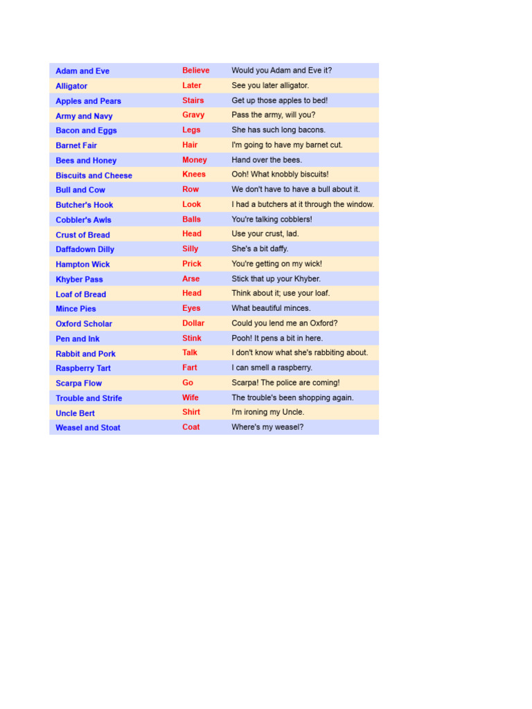 Rhyming Slang Examples | PDF