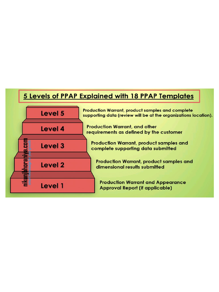 Ppap Leval | PDF