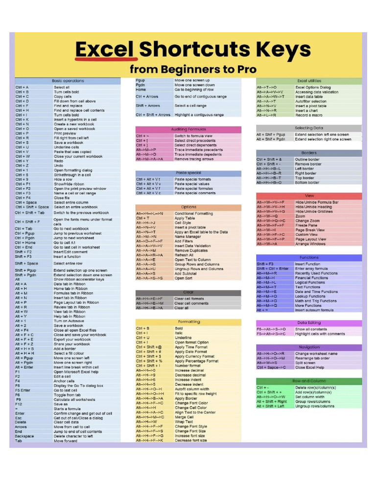 Excel Short Cut | PDF