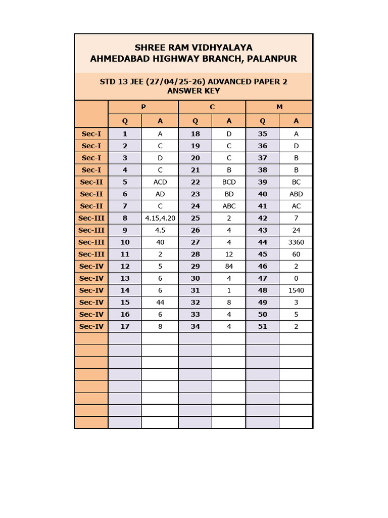 13 JEE (27-04-25) Advanced Paper 2 Final Answer Key | PDF
