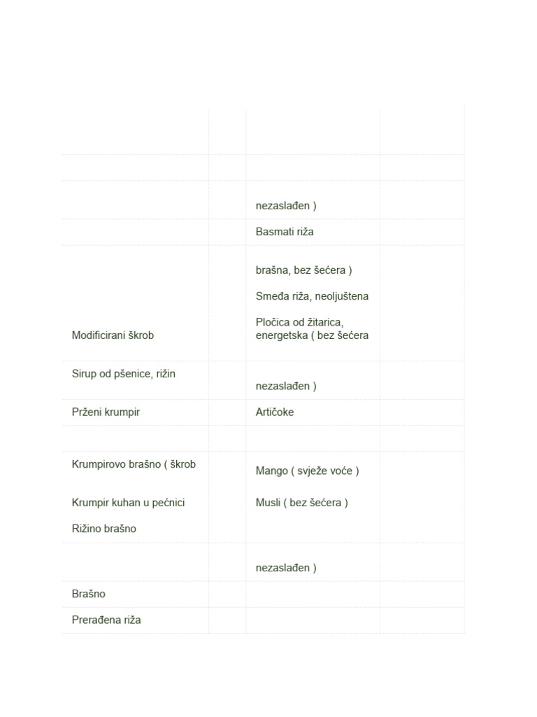 Glikemijski Indeks Hrane Tablica | PDF