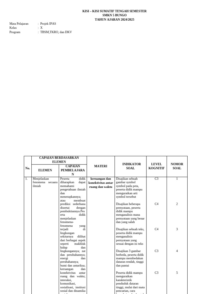Kisi-Kisi Soal SAS MTK X 2024 | PDF
