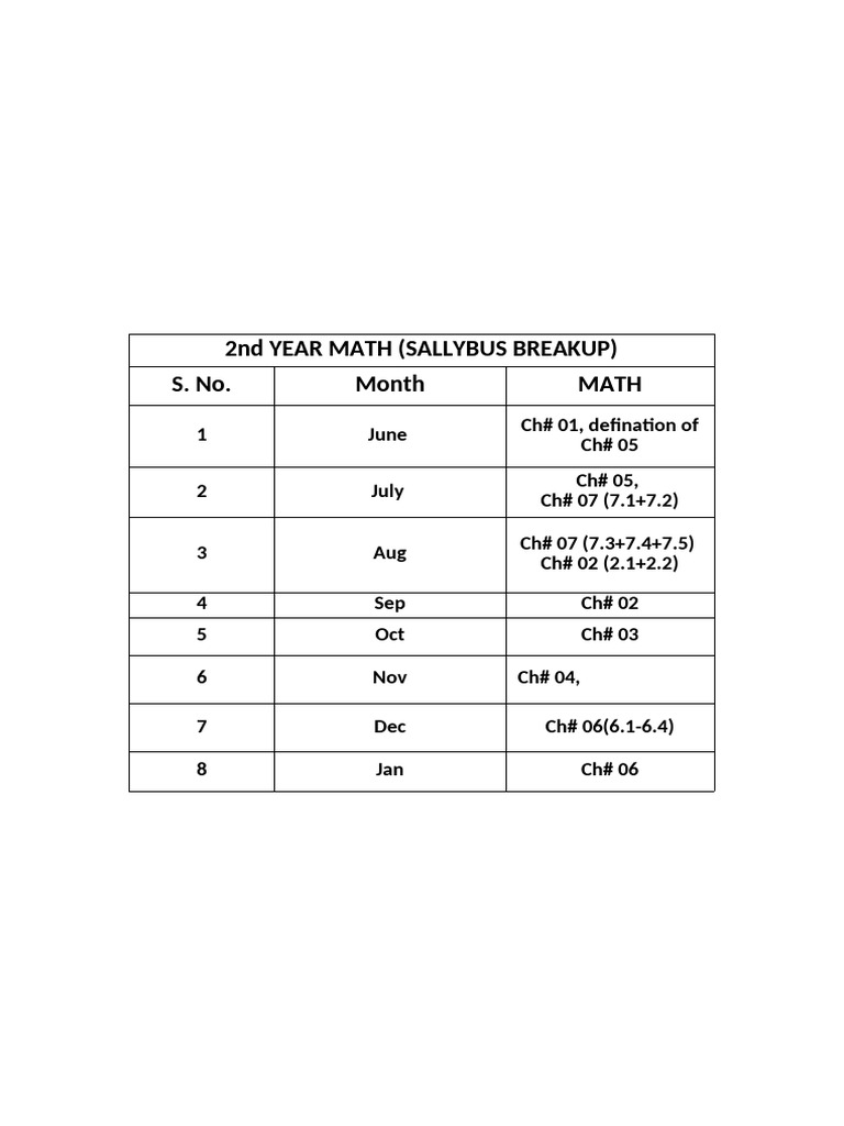 Syllabus Shedule 2nd Year Math 2024 Pdf
