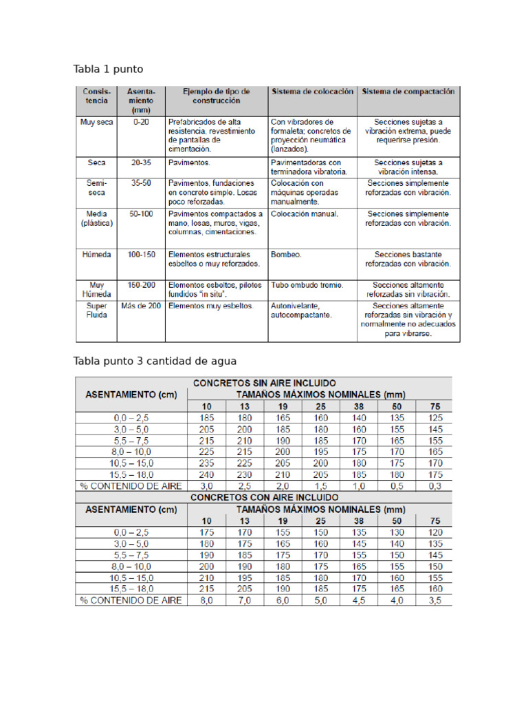 Tablas Materiales | PDF