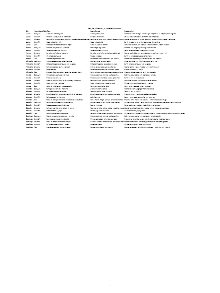 Plan de Alimentaci N Semanal Completo | PDF | ensalada | Alimentos