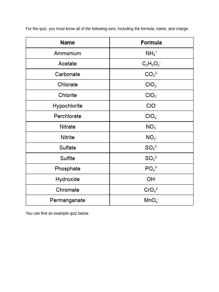 Polyatomic Ion List and Quiz | PDF