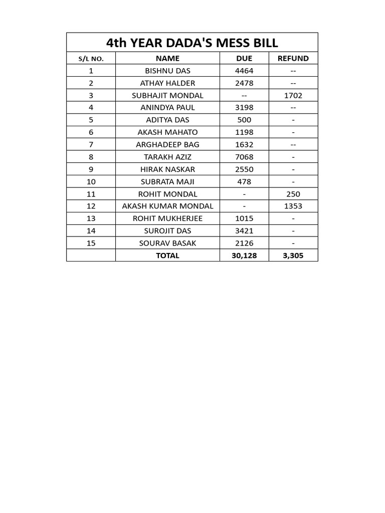 4th Year Dadas' Mess Bill Mar 25 | PDF