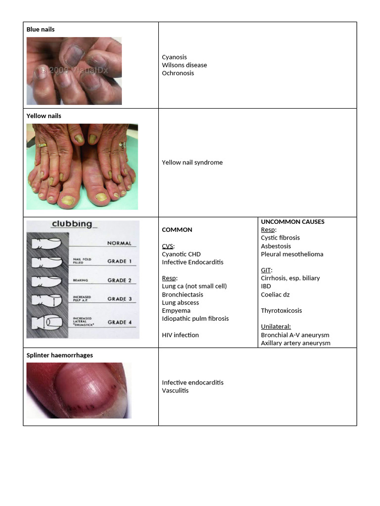 Nail Signs | PDF | Diseases And Disorders | Medical Specialties