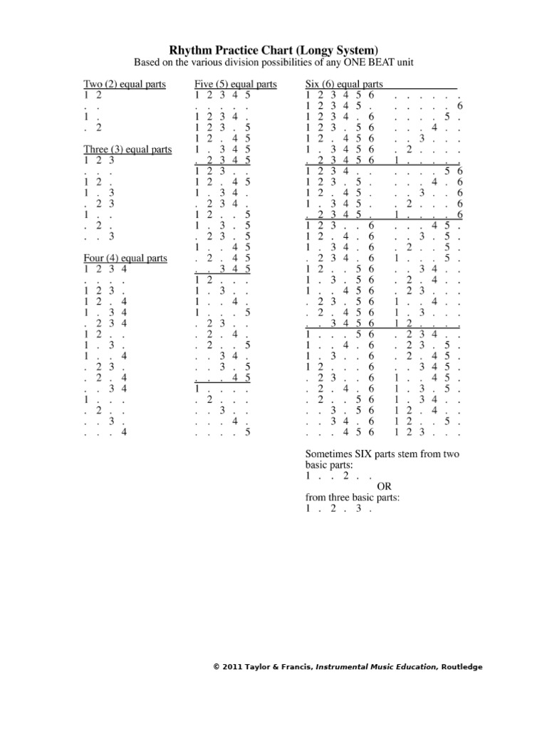 2.1 Rhythm Practice Chart Longy System | PDF