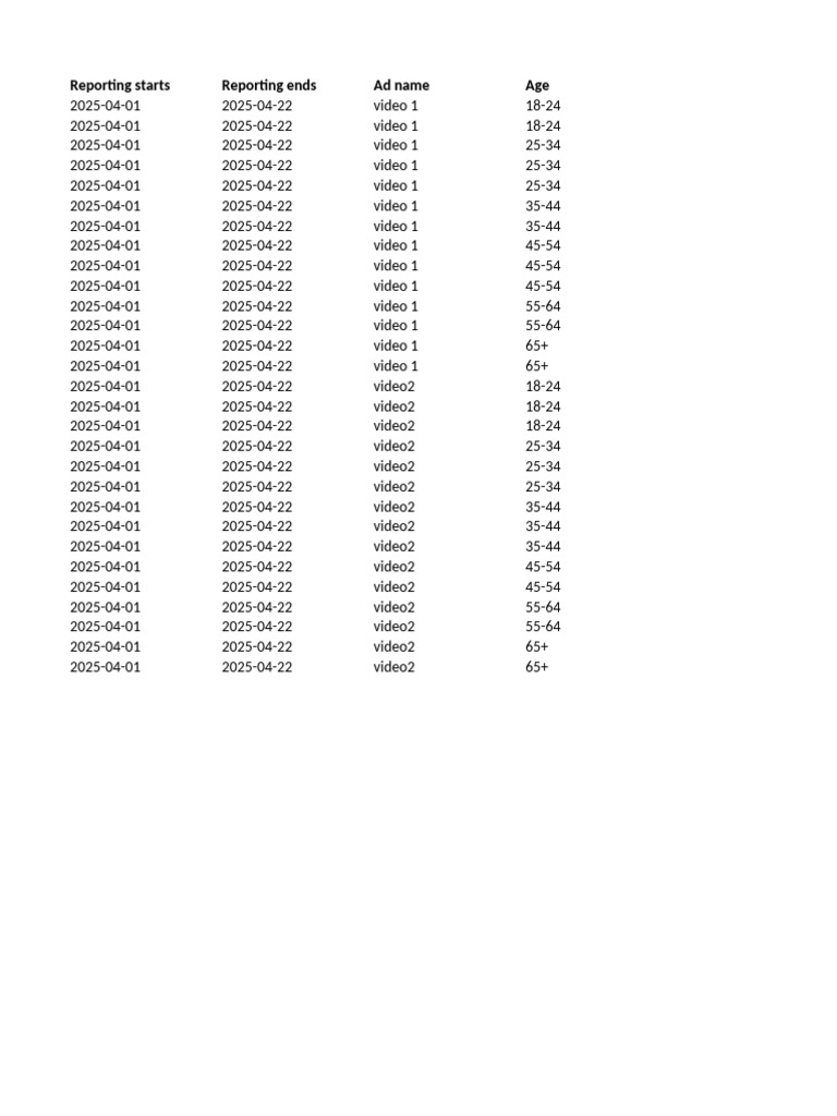 Awais Awan Ads 1 Apr 2025 22 Apr 2025 | PDF | Search Engine Optimization | Internet