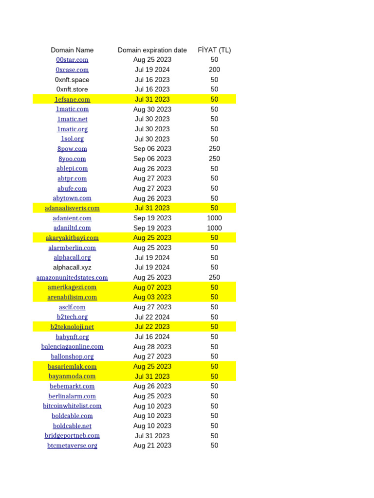 Domain Expiration and Pricing List | PDF