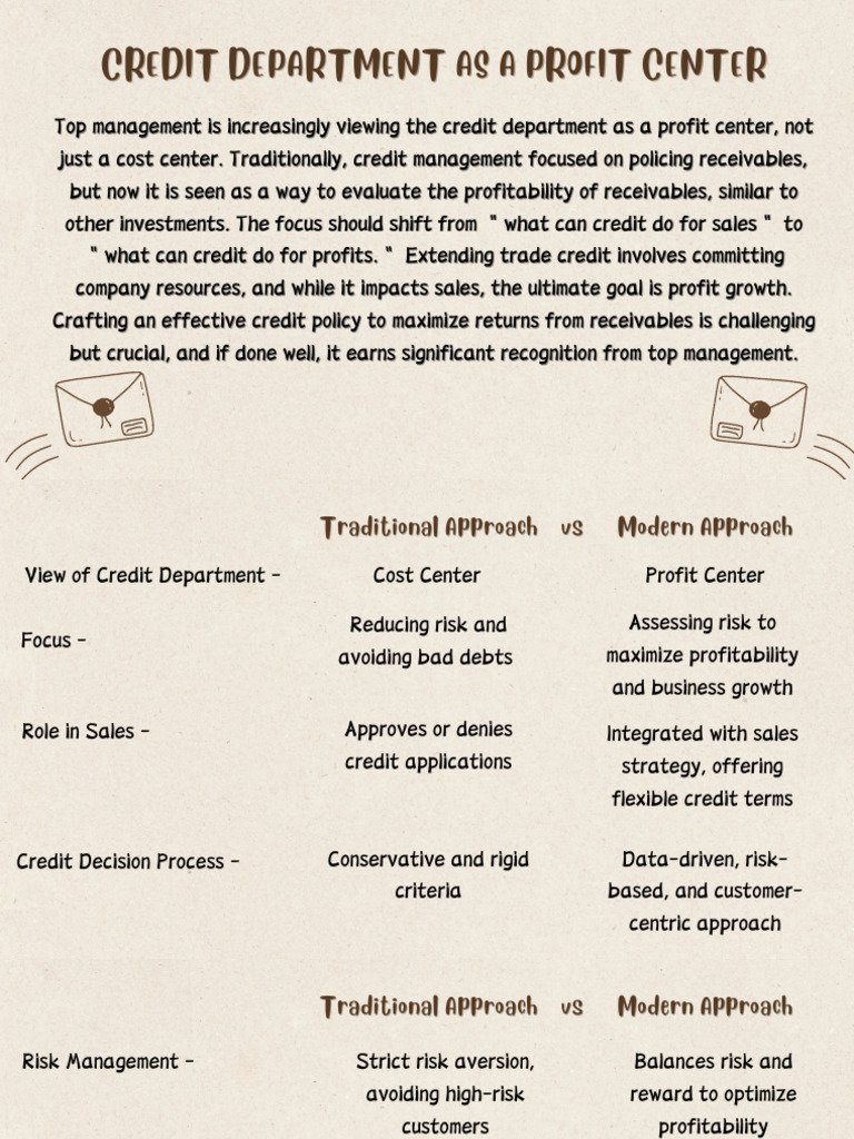 Credit Department As A Profit Center | PDF | Credit | Finance & Money ...