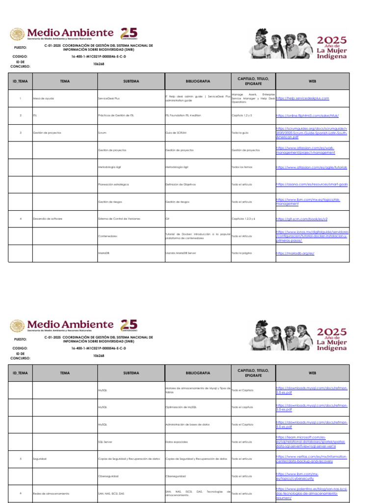 TEMARIO16-400-1-M1C021P-0000546-E-C-D_COORDINACION DE GESTION DEL SNIB (1) | PDF | Mi sql ...