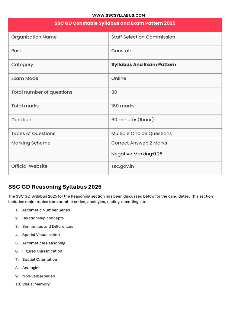 SSC GD Constable Syllabus and Exam Pattern 2025 | PDF | Visual Acuity
