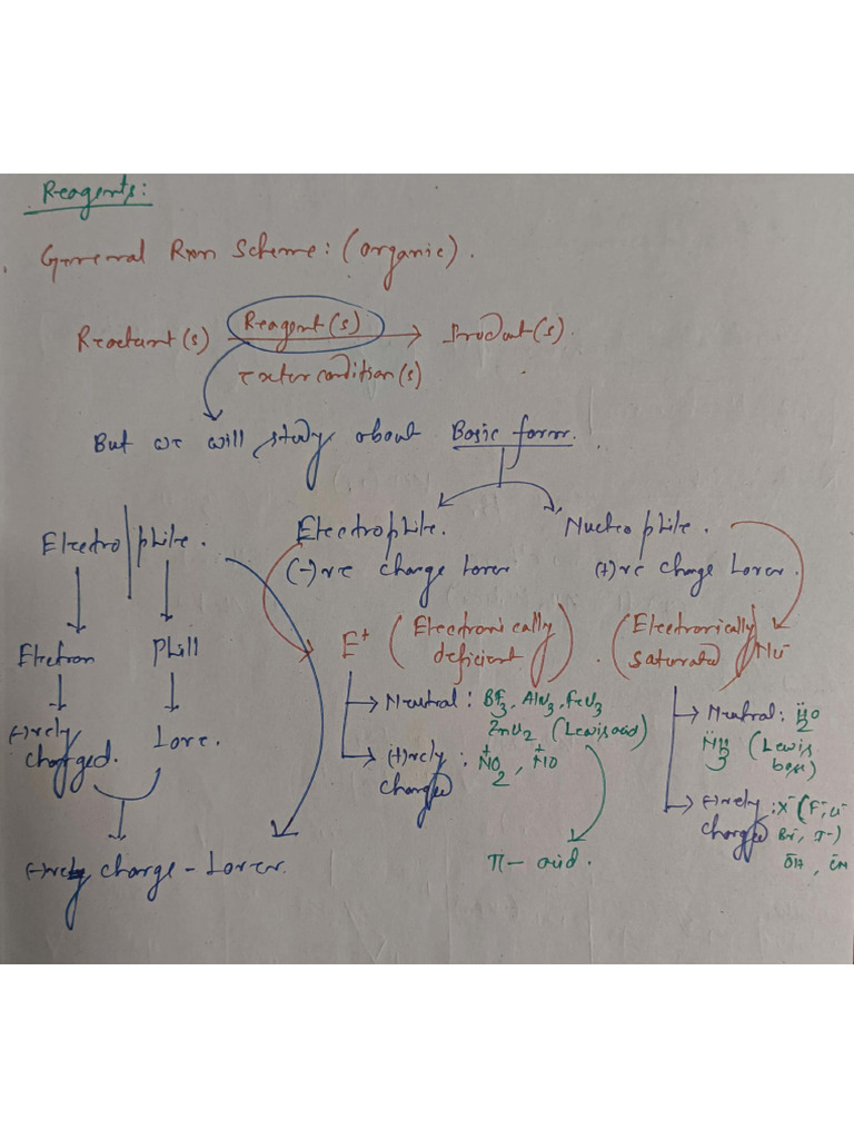 Reagents & Reaction Mechanisms | PDF