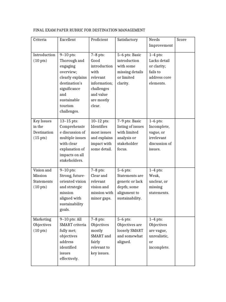 Destination Management Final Rubric | PDF | Sustainability