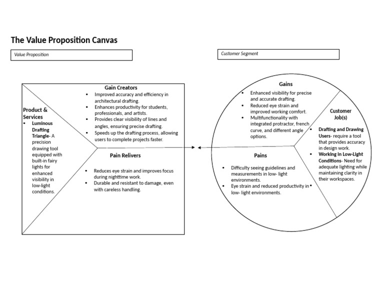 The Value Proposition Canvas | PDF