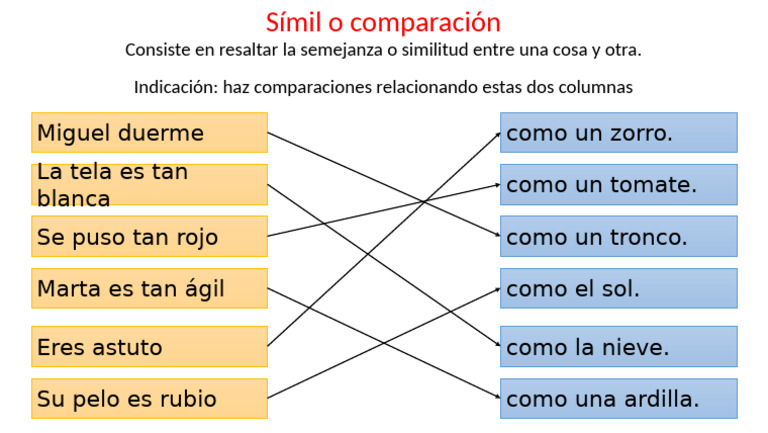 Símil o Comparación | PDF