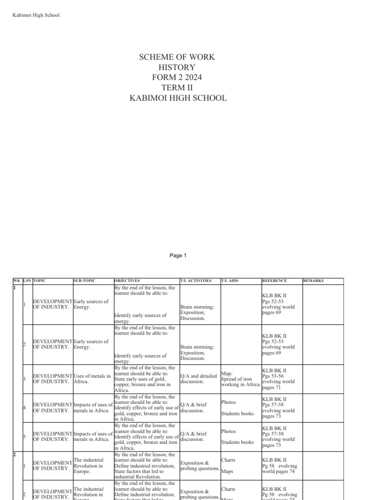 History - Form 2 - Term-II | PDF