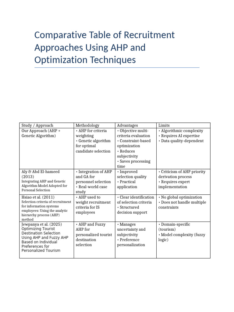 Comparative Recruitment Approaches | PDF