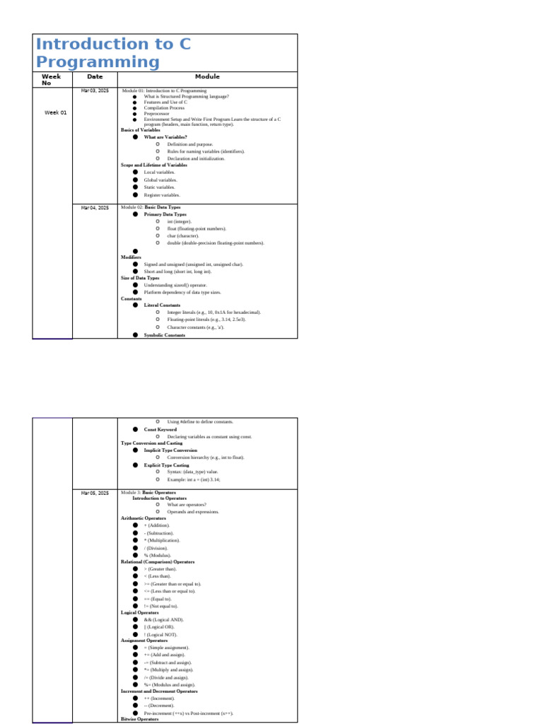 Introduction To C Programming Course Schedule - Batch 02 - Google Sheets | PDF | Control Flow ...