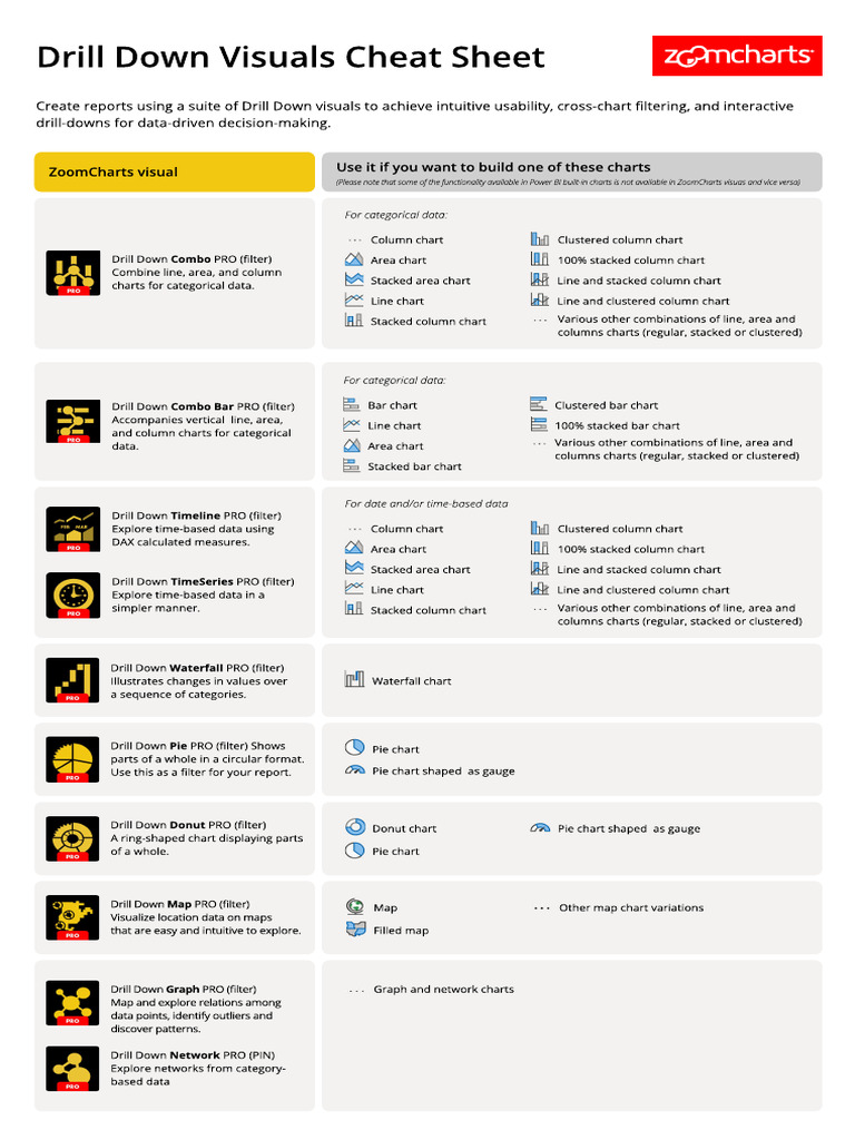 ZC Drill Down Visuals Cheat Sheet | PDF | Chart | Visualization (Graphics)