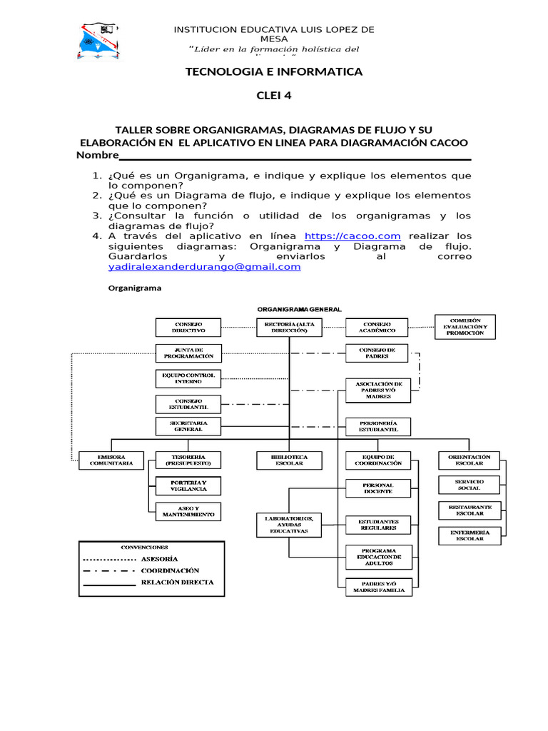 Taller Sobre Organigrama y Diagrama de Flujo, Elaboración en Cacoo | PDF