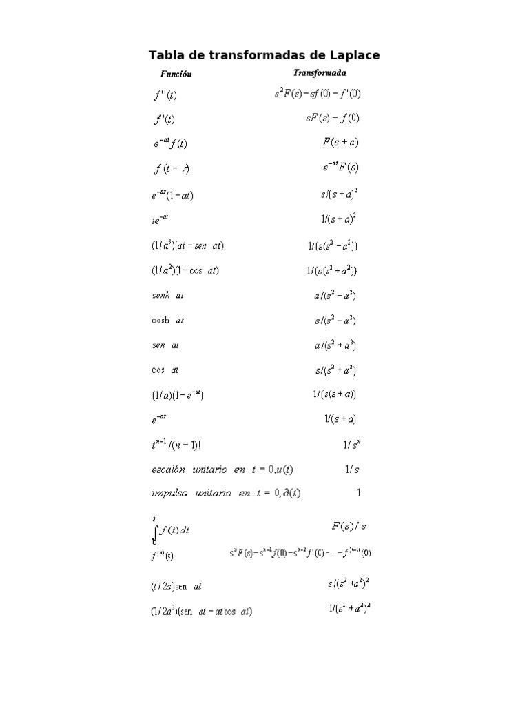 Tabla de Transformadas de Laplace | PDF