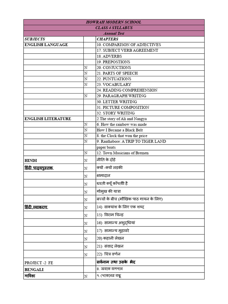 Syllabus - Primary (CLASSS 1 TO 5) - Class 4 | PDF | Linguistics