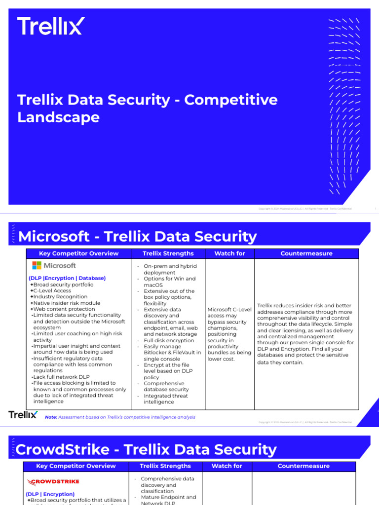 Trellix Data Security - Competitive Landscape | PDF | Security | Computer Security