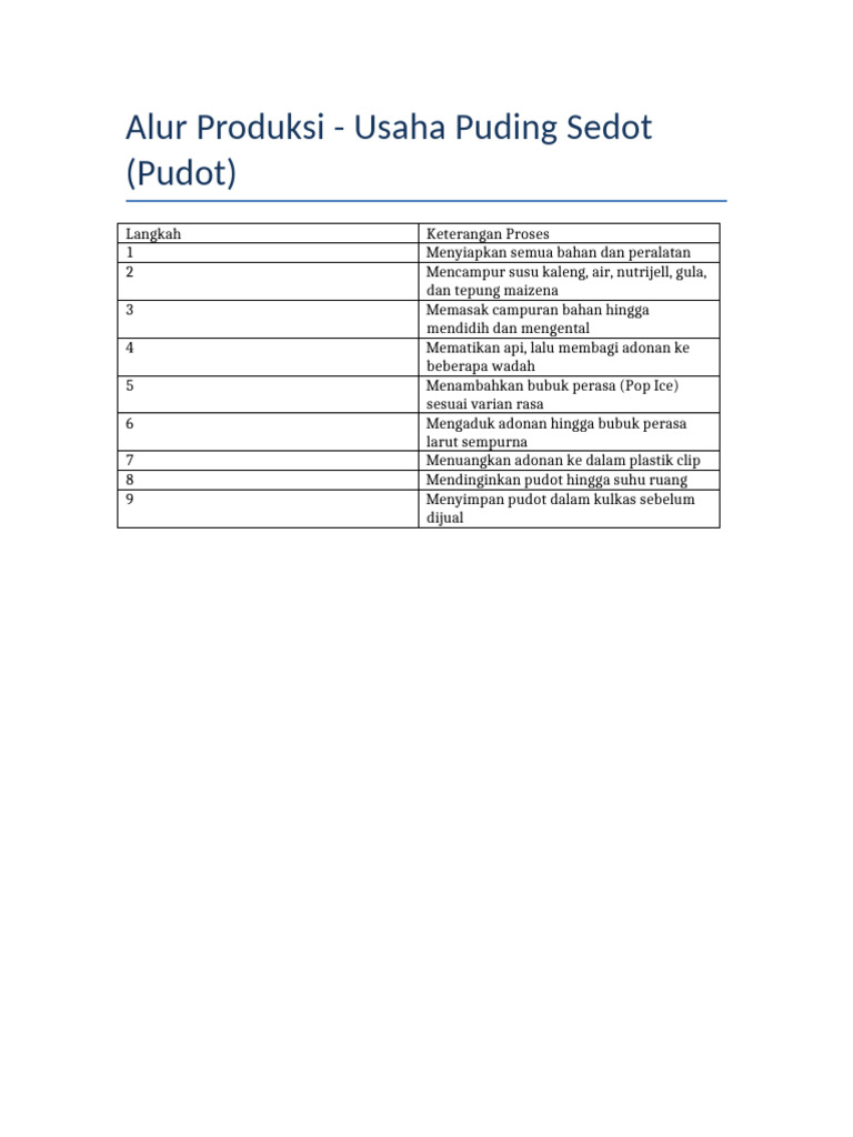 Alur Produksi Pudot | PDF